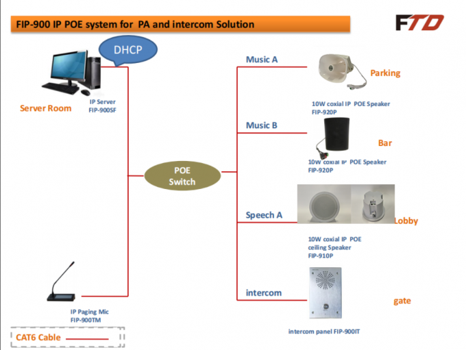 POE Powered IP Horn Speaker TCP/IP Network PAVA System Multicast Sound ...